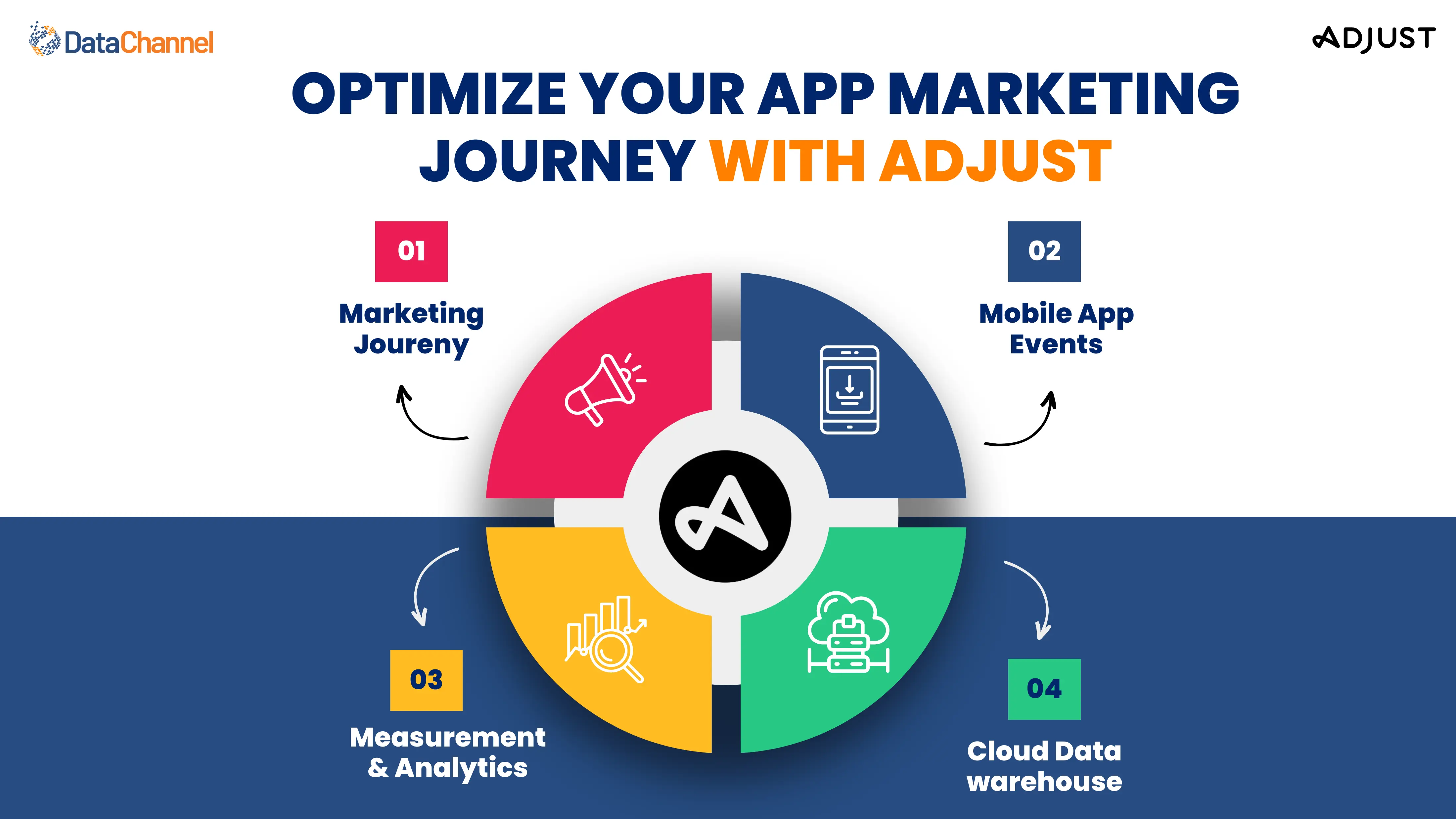 Optimize your App Marketing Journey with Adjust Raw Data Export